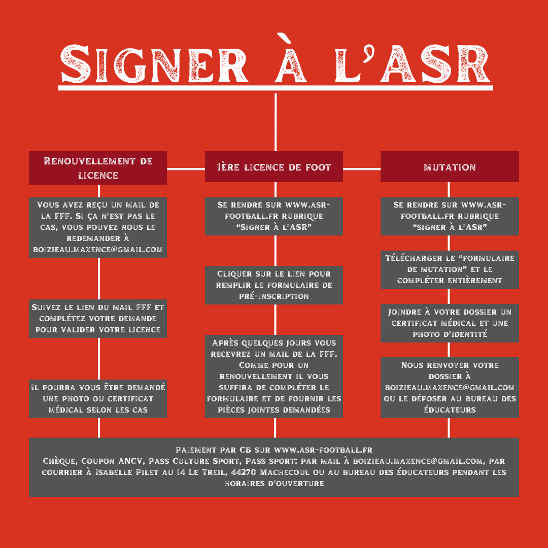 Signer à l’ASR saison 2025-2026 – ASR Football